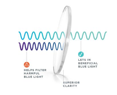 Essential Blue Series Resources | Essilor PRO