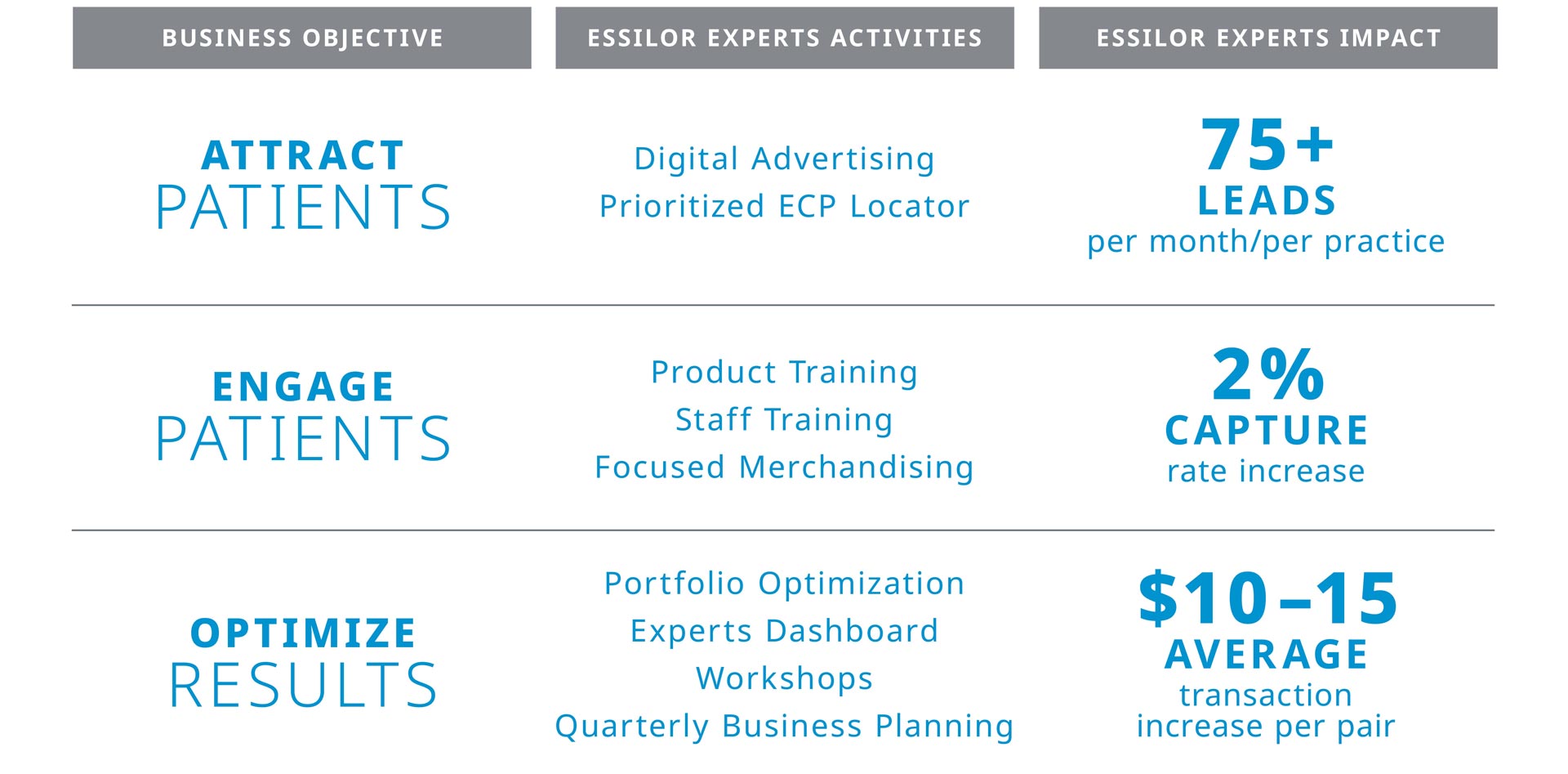 Essilor Experts | Essilor PRO