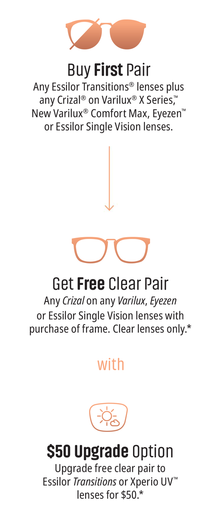 Offers for Eyecare Professionals | Essilor PRO